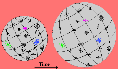 The Big Bang model of the Universe.